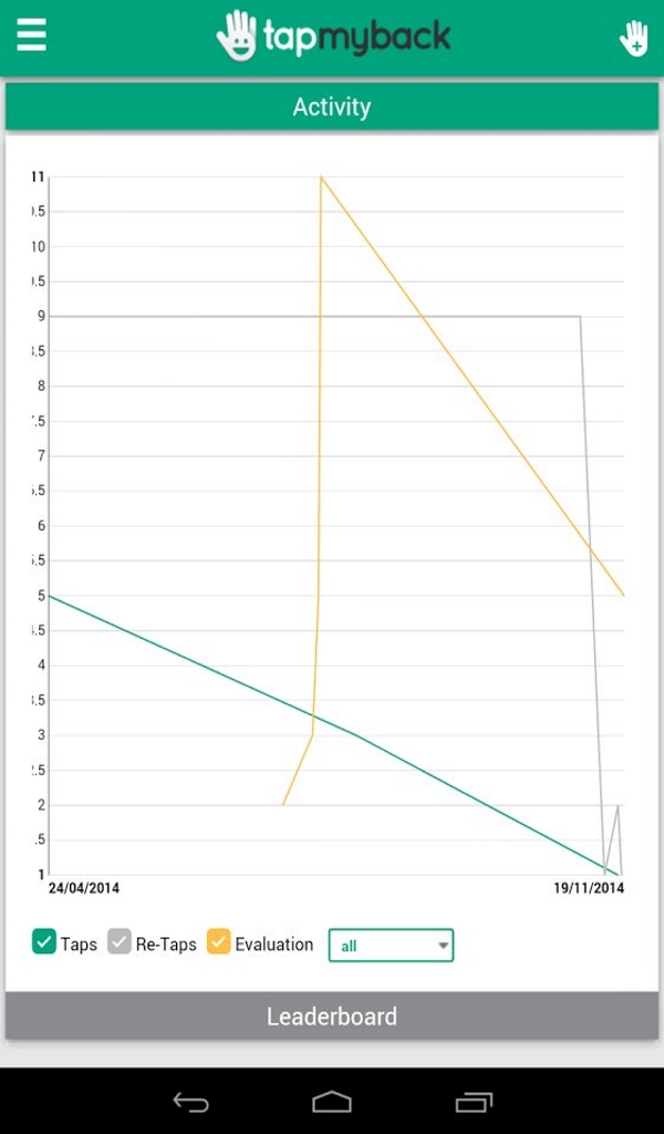 Tap My Back – Optimal employee engagement and motivation through the ...