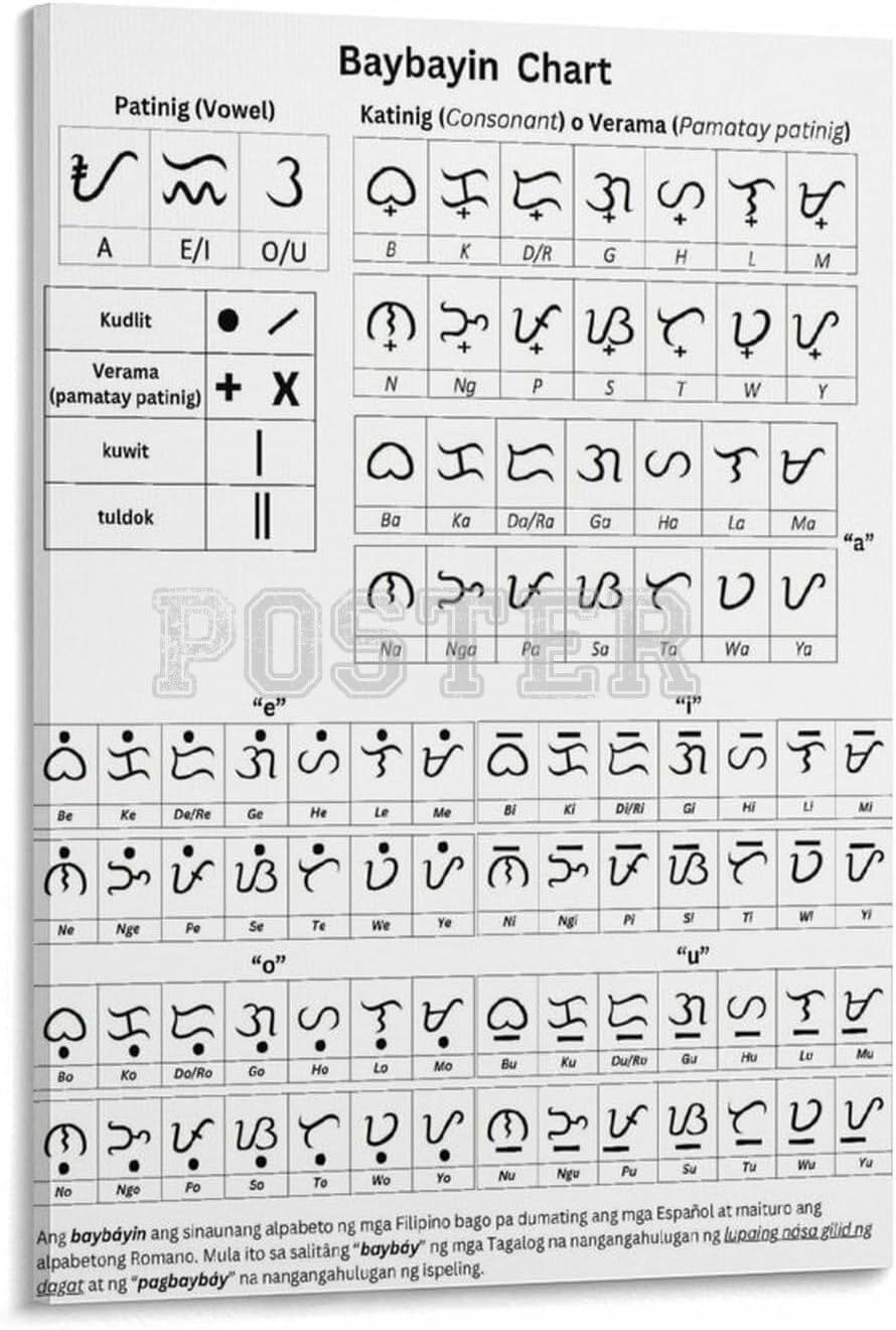 Amazon.com: Baybayin Alphabet Poster (4) Canvas Painting Posters And ...
