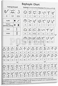 Amazon.com: Baybayin Alphabet Poster (4) Canvas Painting Posters And ...