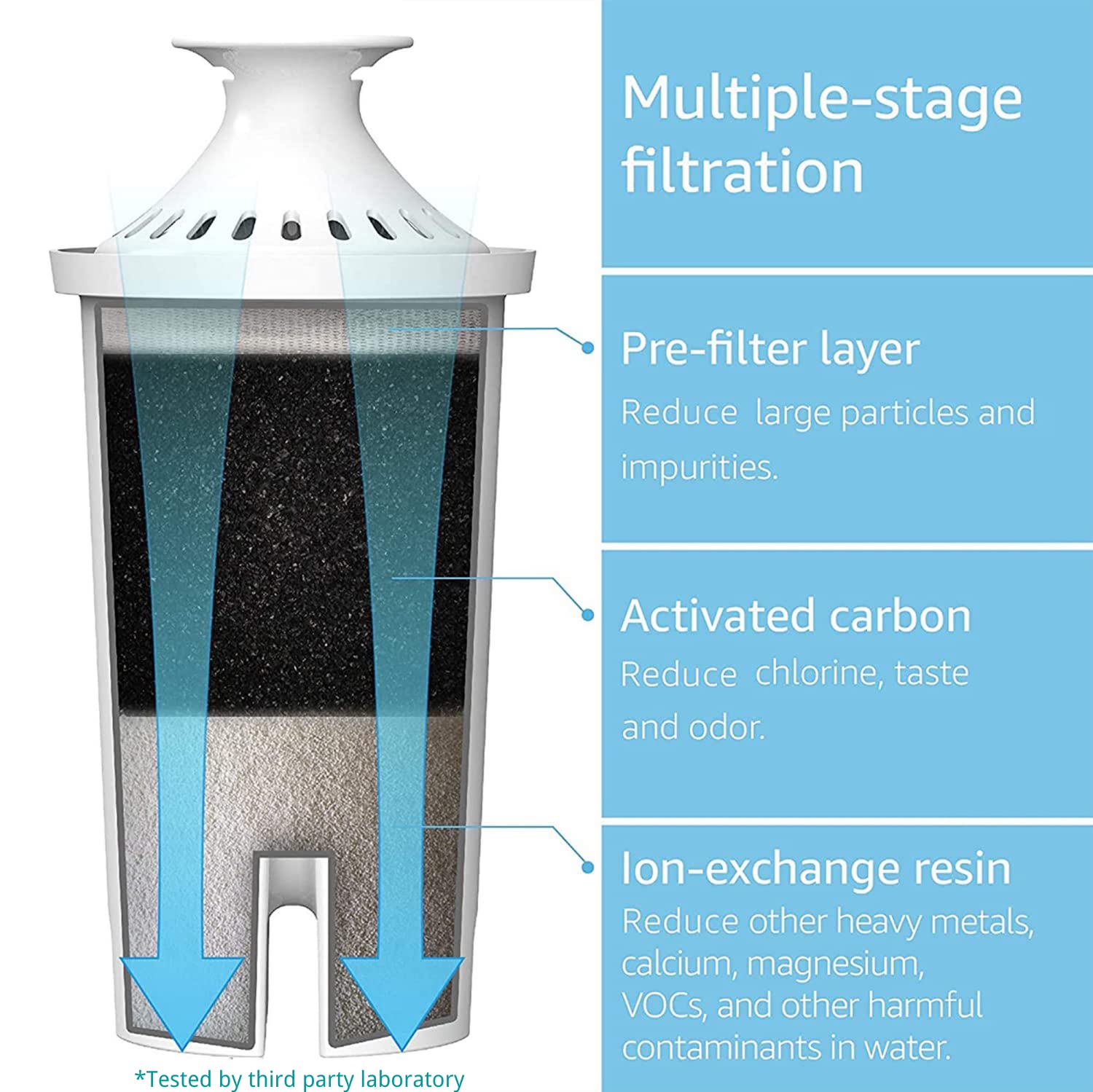 Brita Water Filter Diagram
