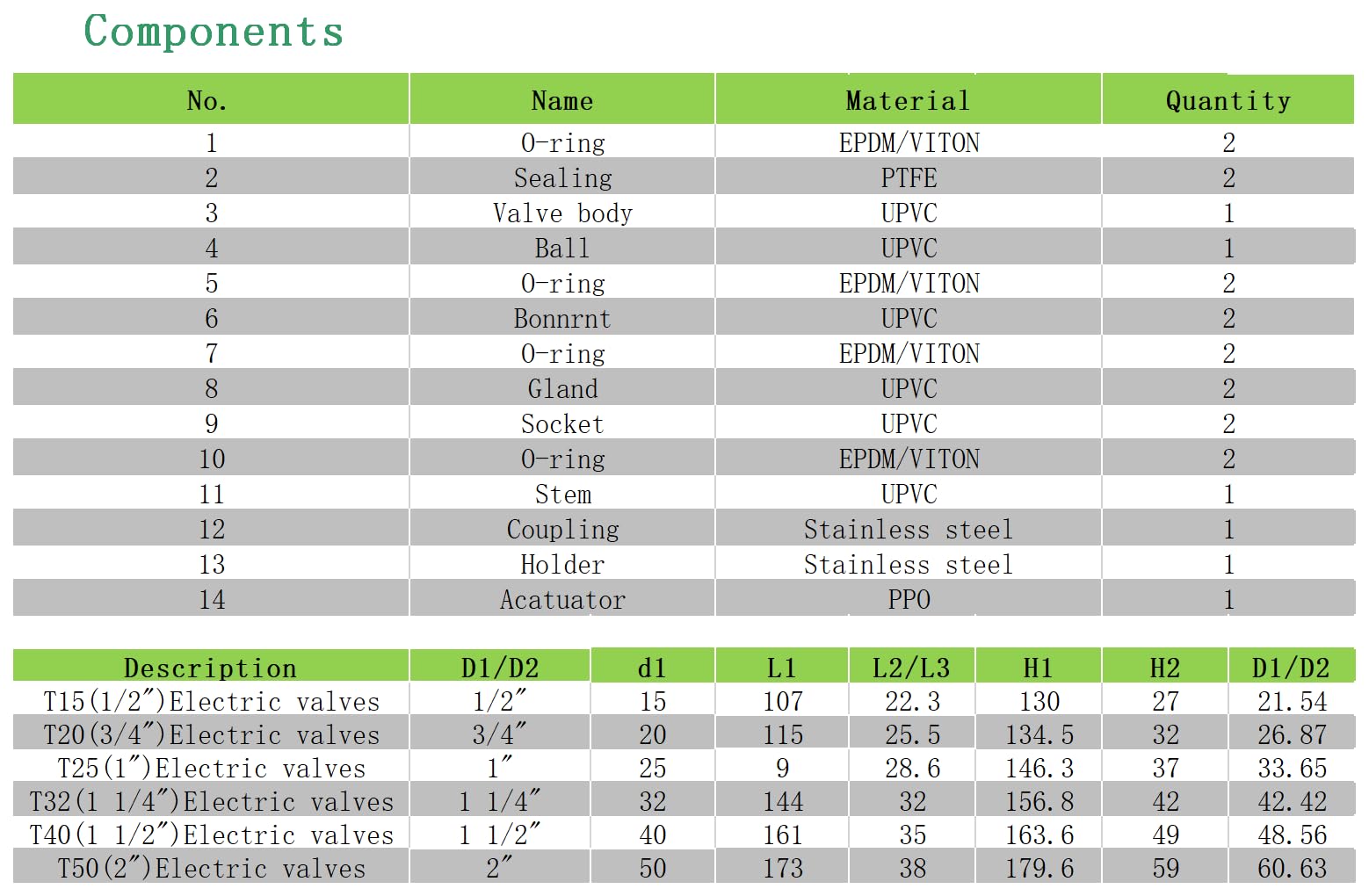 Snapklik.com : Two Way Two-Wires Control Normally Open PVC 1 Inch DN25 ...