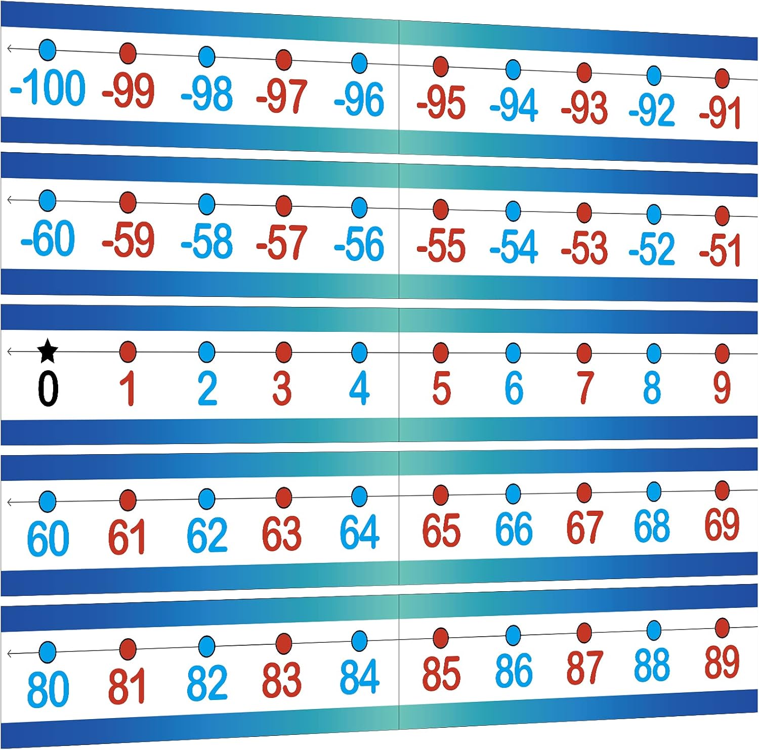 Amazon.com: Blue Number Line Bulletin Board Border, -100 to 100 ...