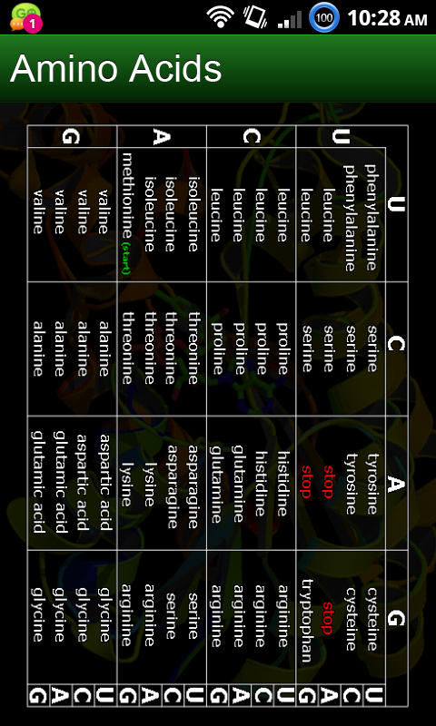 Amino Acids - App on the Amazon Appstore