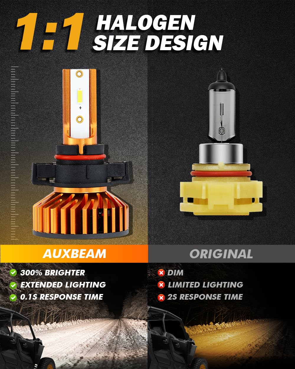 Snapklik.com : 5202 Fog Light Bulbs, 2024 F2 Series 52W 10000lm 6500K ...