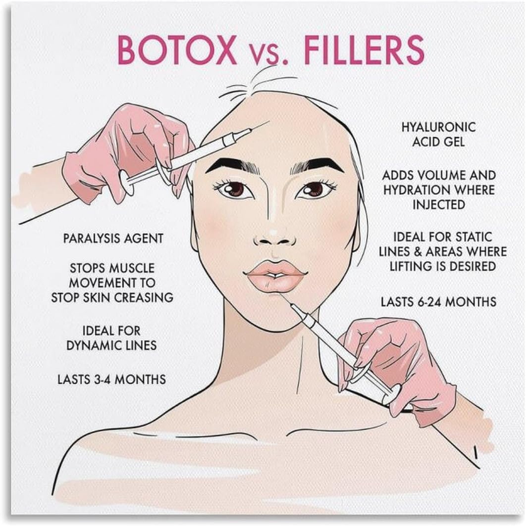 Amazon.com: Gerrit Posters Botox Injection Poster Skin Fillers Art ...
