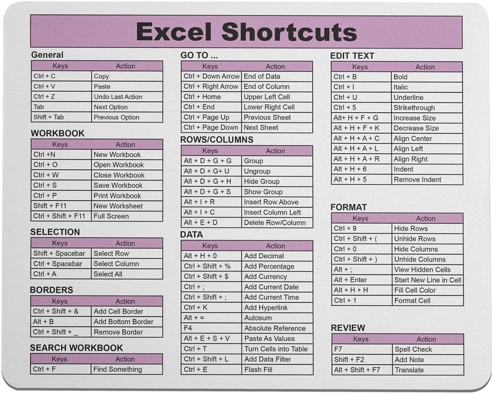 Amazon.com: Monilee and Bella Excel Shortcuts Mouse Pad - 7.75 x 9.25 x ...