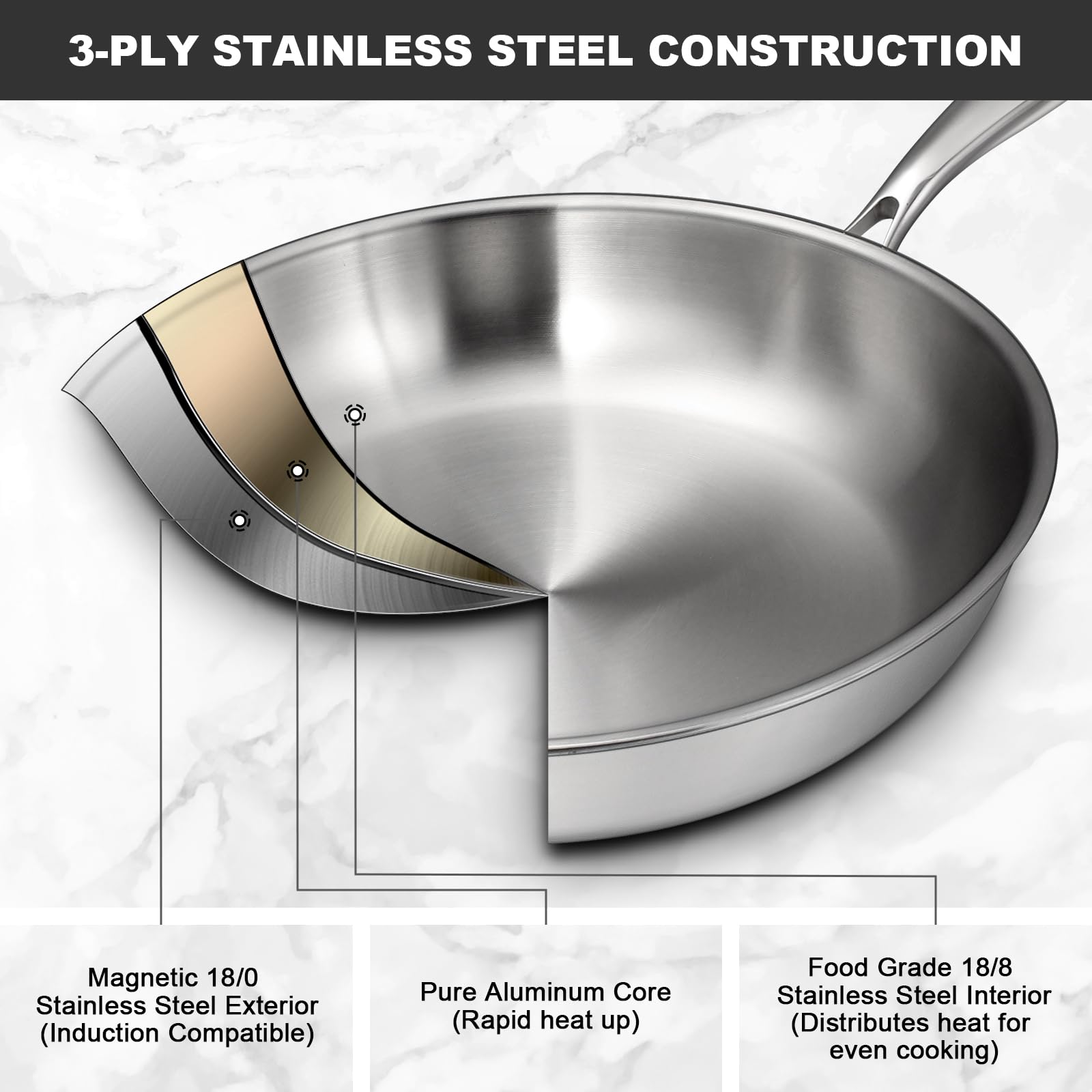 Snapklik.com : Tri-Ply Stainless Steel Frying Pans Set, 8”/10”/12 ...