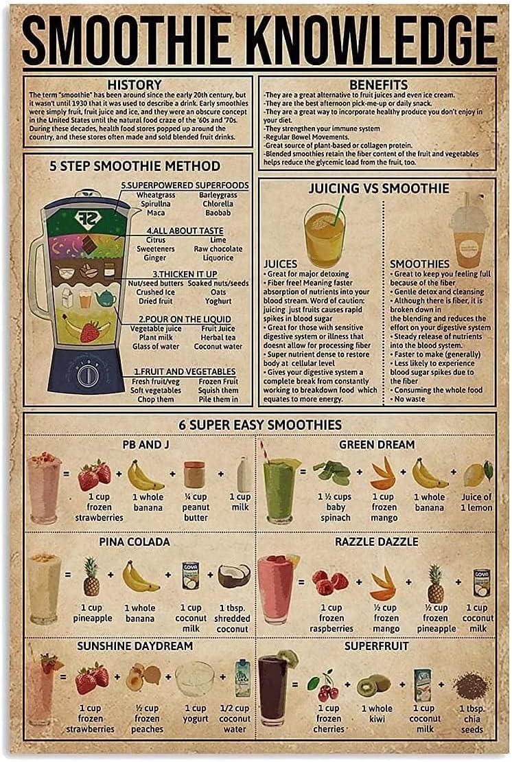Amazon.com: Smoothie Knowledge Retro Wall Decor Aluminum Signs Funny ...