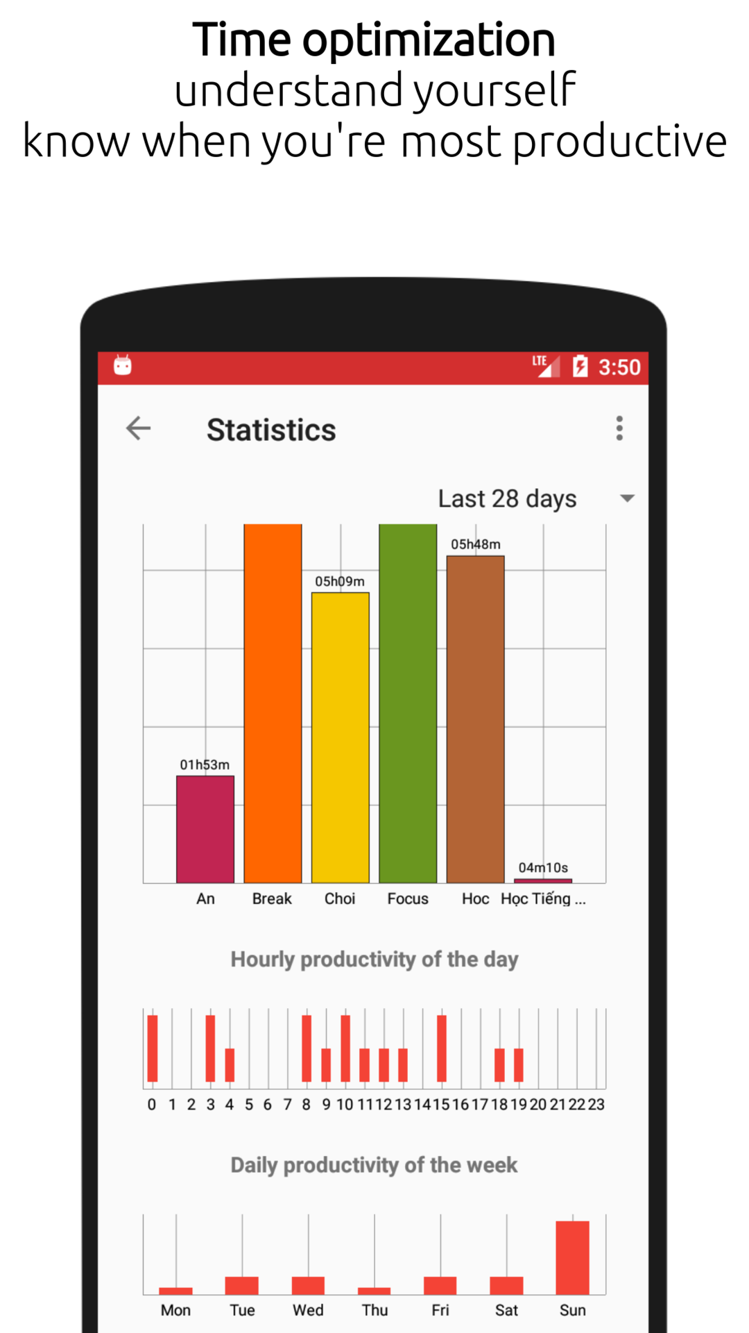Pomodoro Smart Timer - A Productivity Timer App - App on Amazon Appstore