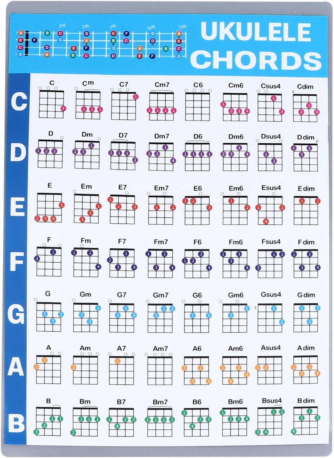 Amazon.com: Ukulele Chords Chart,Ukulele Finger Practice Chart Poster ...