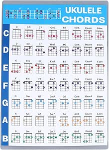 Amazon.com: Ukulele Chords Chart,Ukulele Finger Practice Chart Poster ...