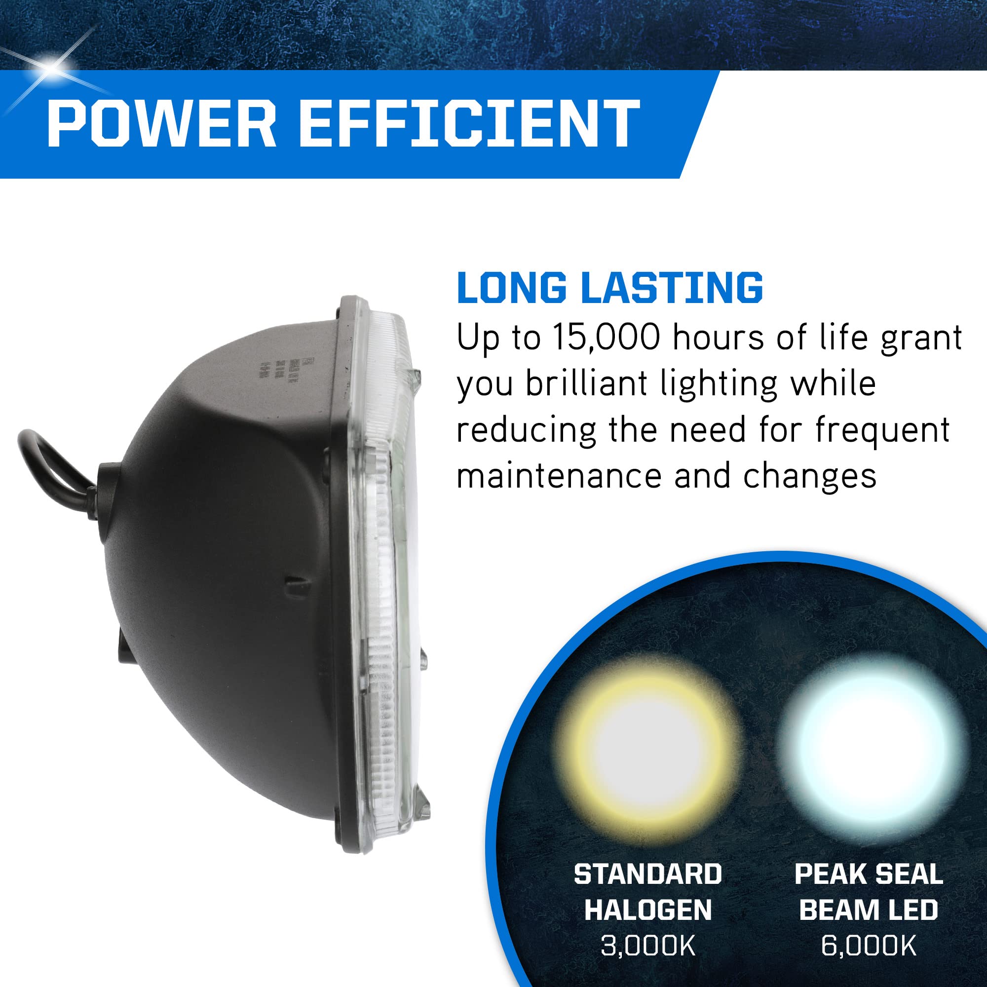 PEAK H6054 Sealed Beam 6000K LED Headlight