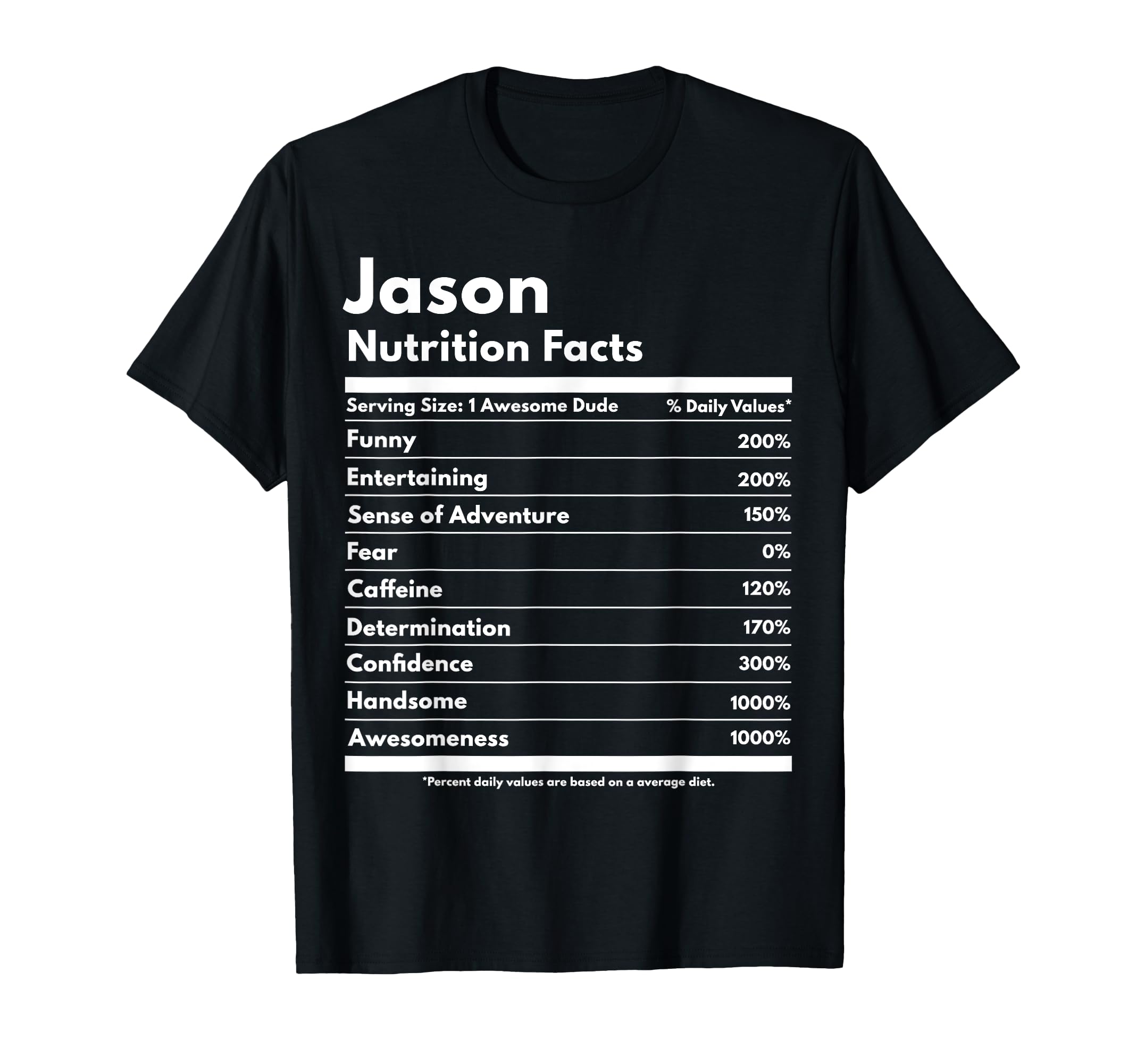 Amazon.com: Jason Gift Nutrition Facts Funny Personalized Name Jason T ...