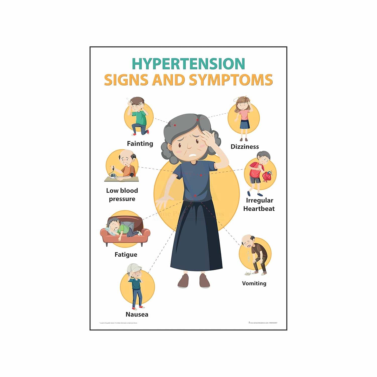 Anne Print Solutions® Hypertension sign and symptoms posters For ...