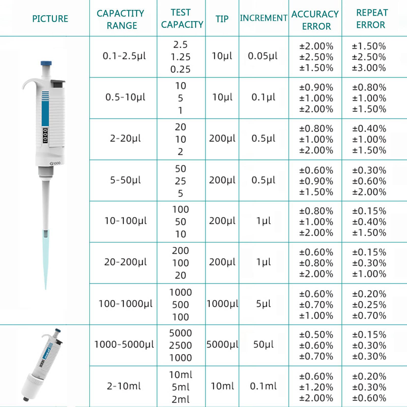 Micropipette Measurements