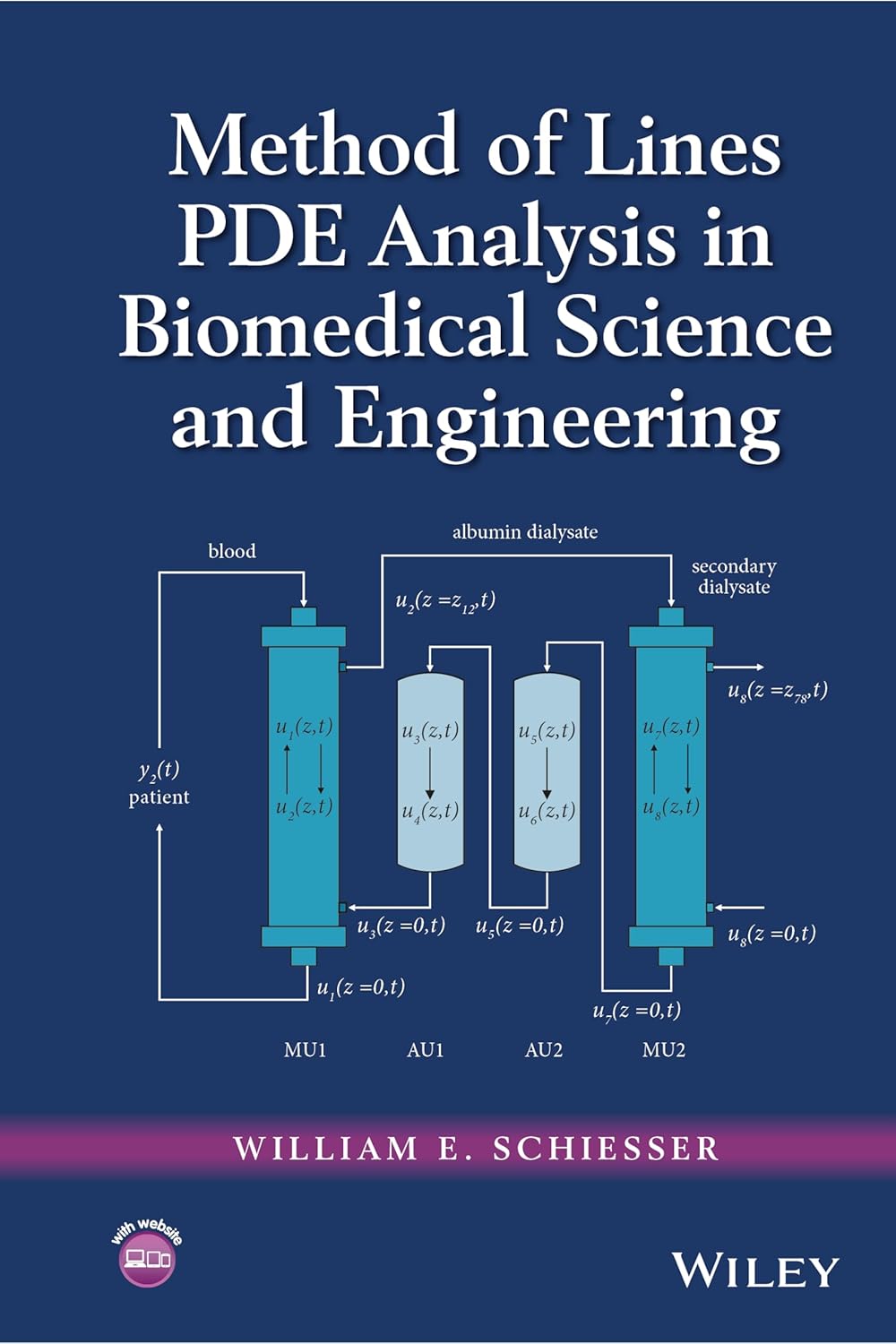 Method of Lines PDE Analysis in Biomedical Science and Engineering ...