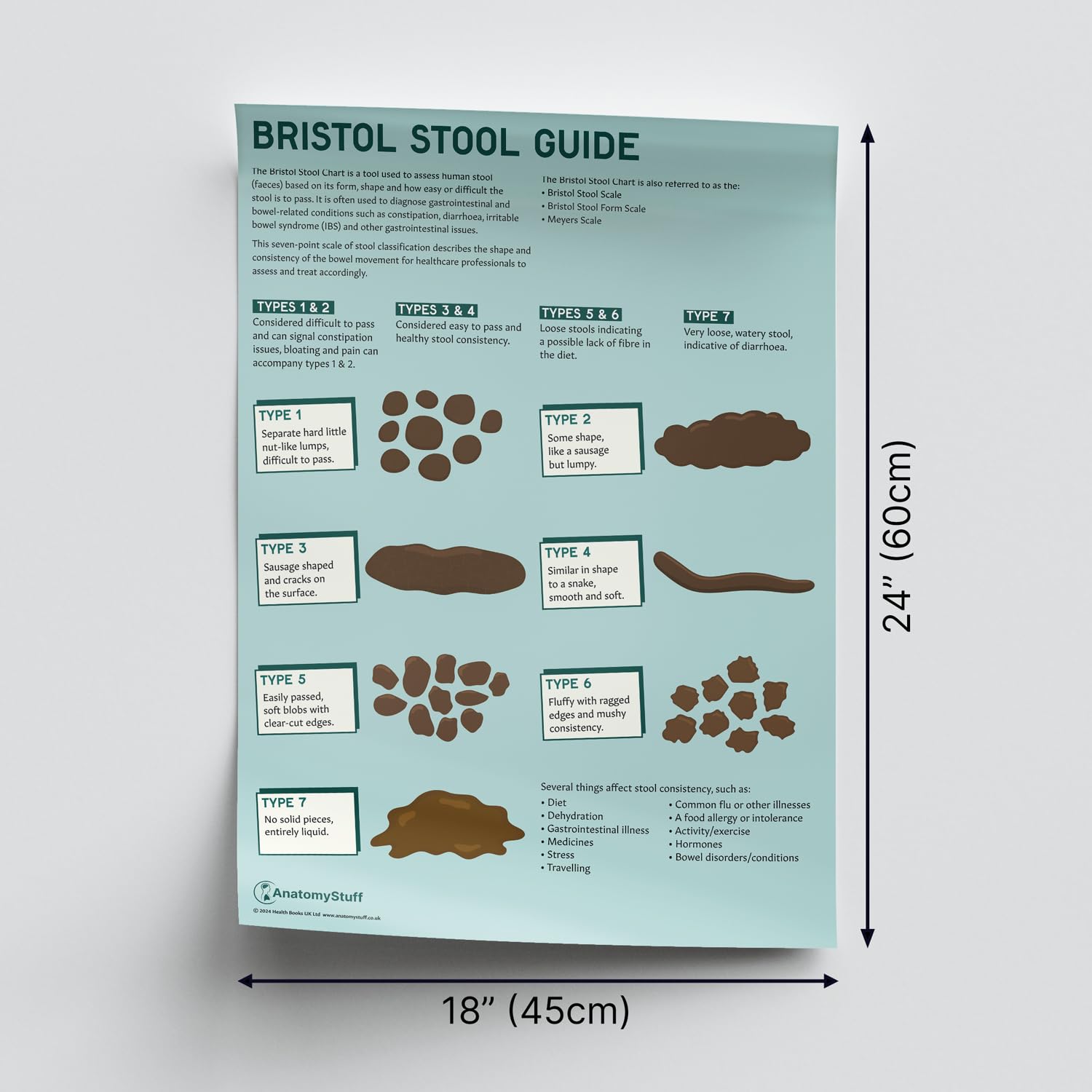 Bristol Stool Chart Citation