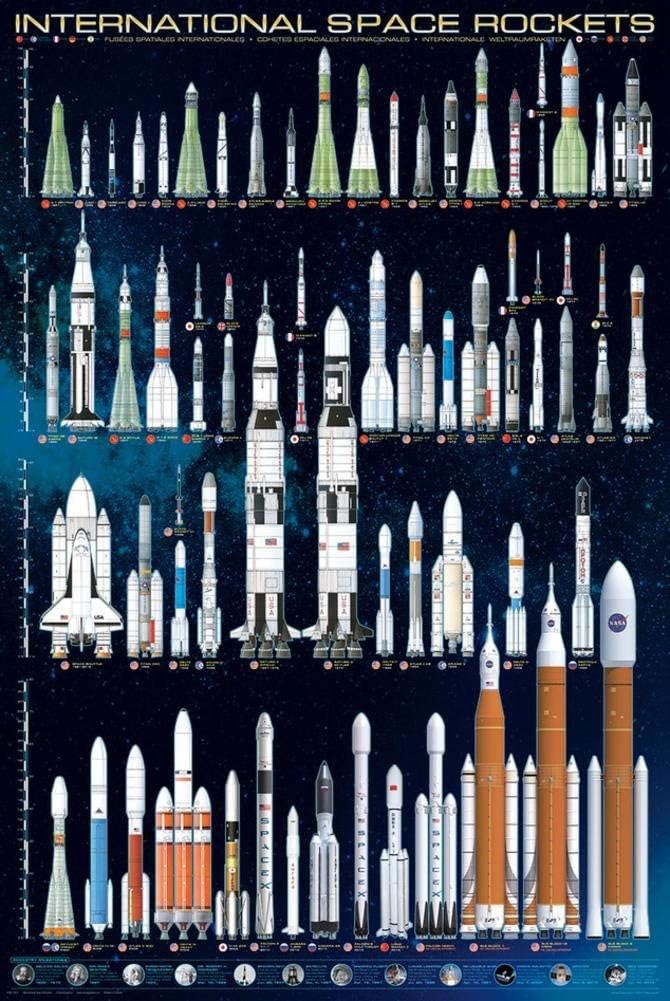 Amazon.com: Generic International Space Rockets History Chart Poster ...