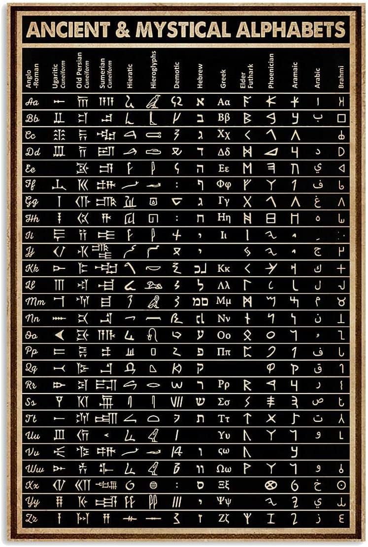 Amazon.com: Ancient & Mystical Alphabets Metal Sign Poster Wall Artwork ...