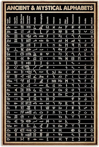 Amazon.com: Ancient & Mystical Alphabets Metal Sign Poster Wall Artwork ...