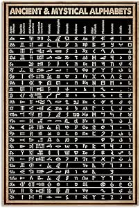 Amazon.com: Ancient & Mystical Alphabets Metal Sign Poster Wall Artwork ...