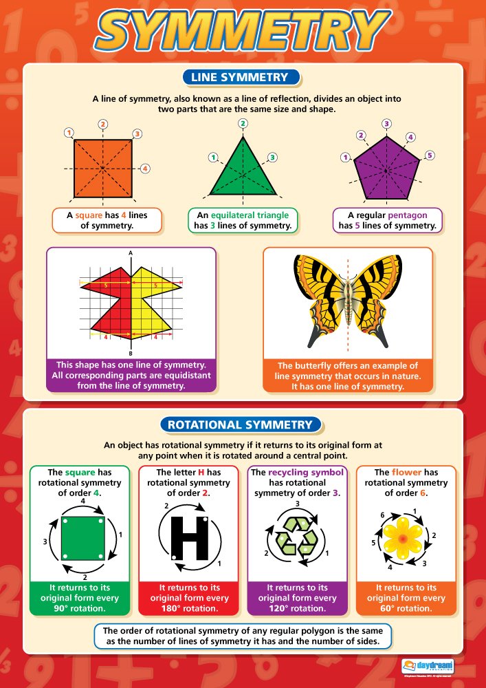 Symmetry | Maths Charts | Gloss Paper measuring 594 mm x 850 mm (A1 ...
