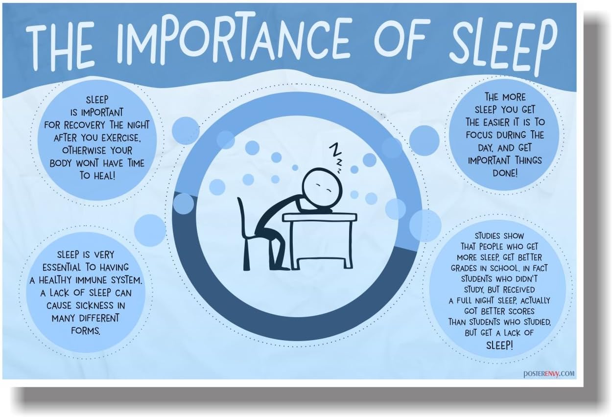 Amazon.com: The Importance Of Sleep - NEW Health and Safety POSTER ...