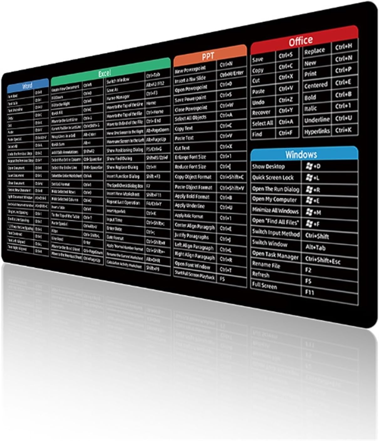 Amazon.com: Mouse Pad with Excel Formulas, Mouse Pad with Excel and ...