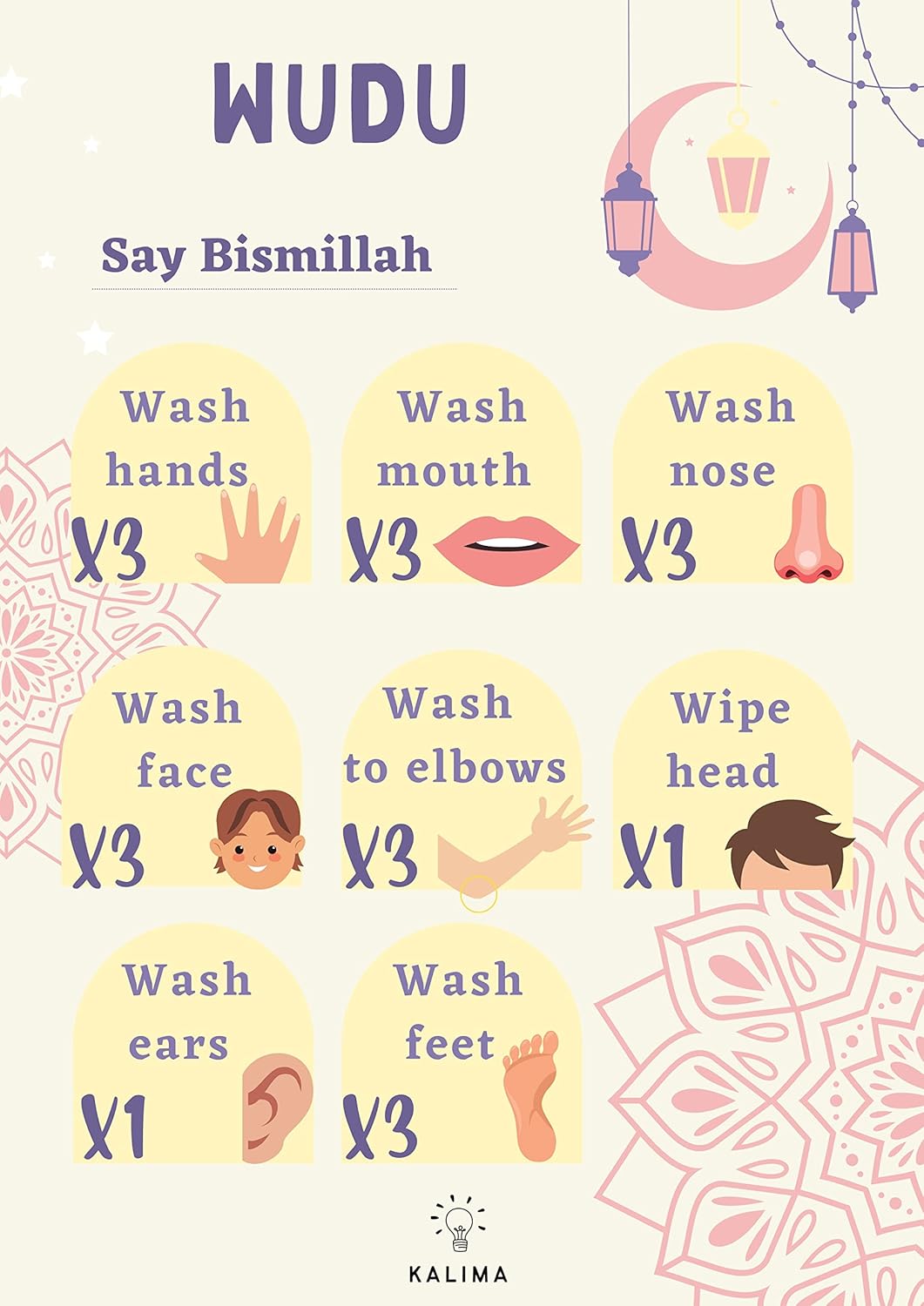 Islamic Kids Wudu Guide| Ablution | A4 Sticker | Unframed | Kids ...