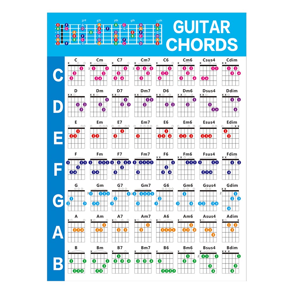 Buy ULTNICE Guitar Chord Practice Chart Fretboard Marker Label Guitar ...
