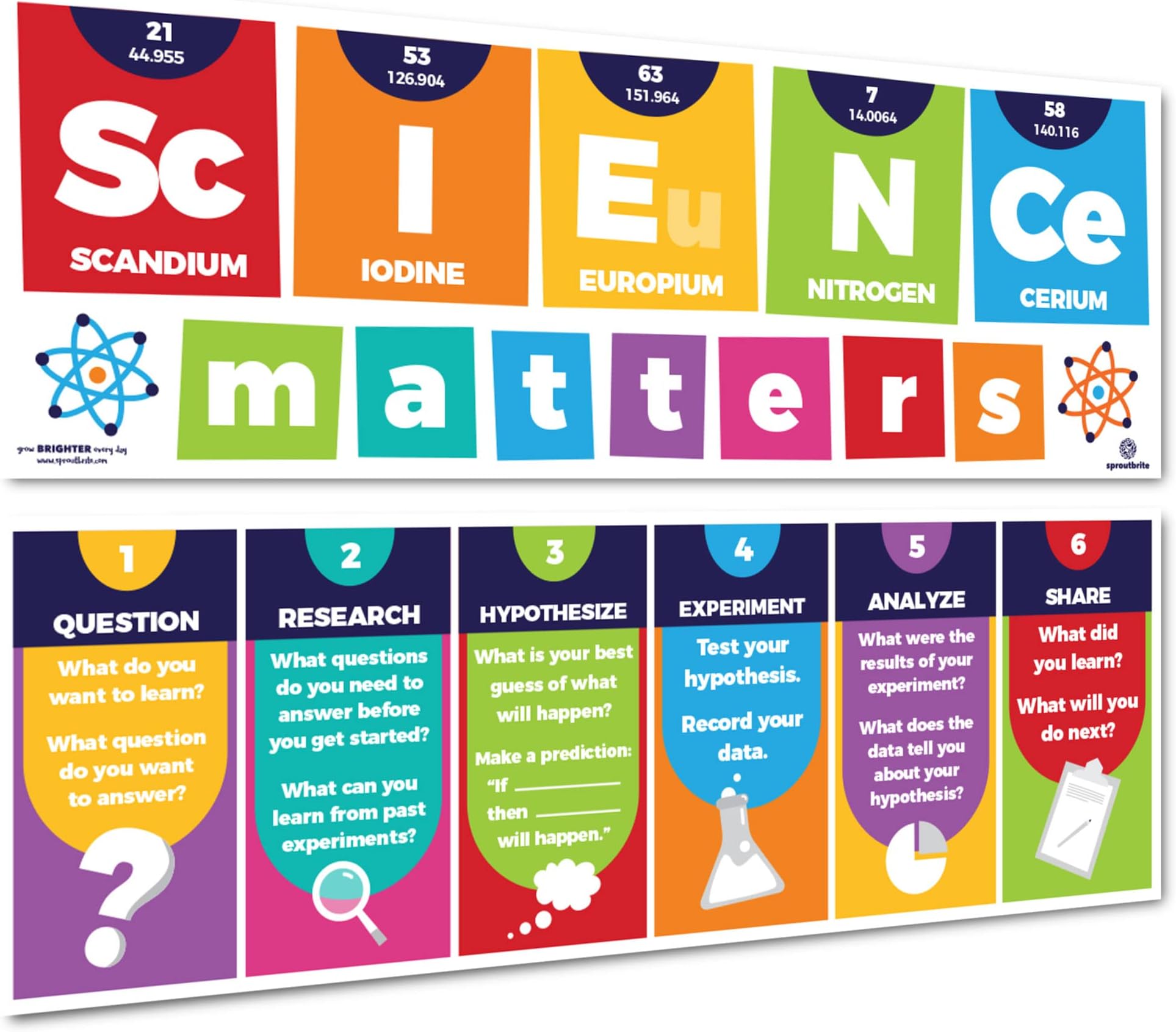 Amazon.com: Sproutbrite Educational Math Posters PEMDAS Order of ...