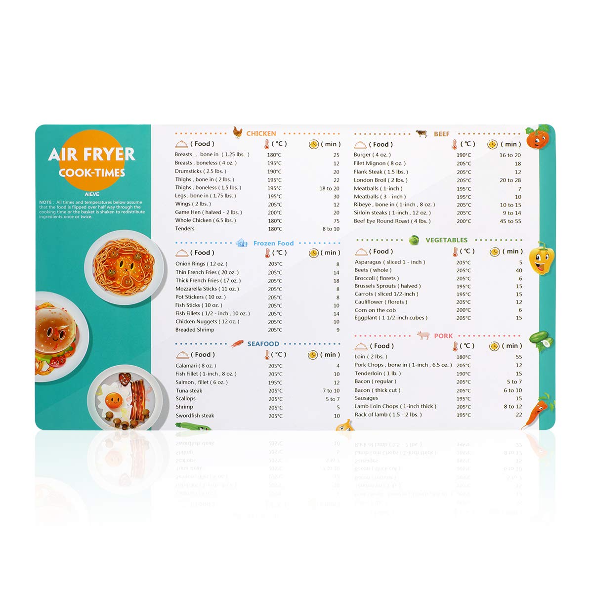 Buy AIEVE Cooking Temperature Chart Magnet Cooking Conversion Chart buy-aieve-cooking-temperature-chart-magnet-cooking-conversion-chart