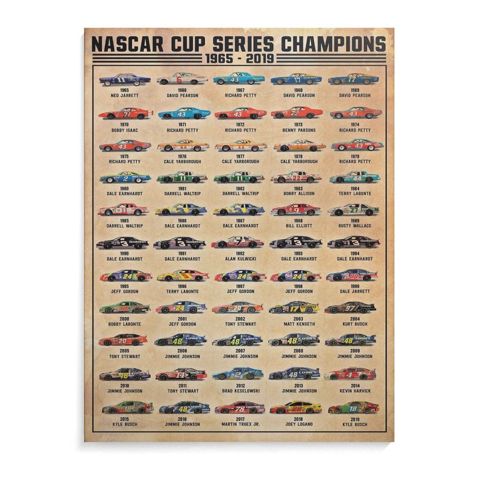 Amazon.com: Room Decor Aesthetics NASCAR Cup Series Championship Racing ...