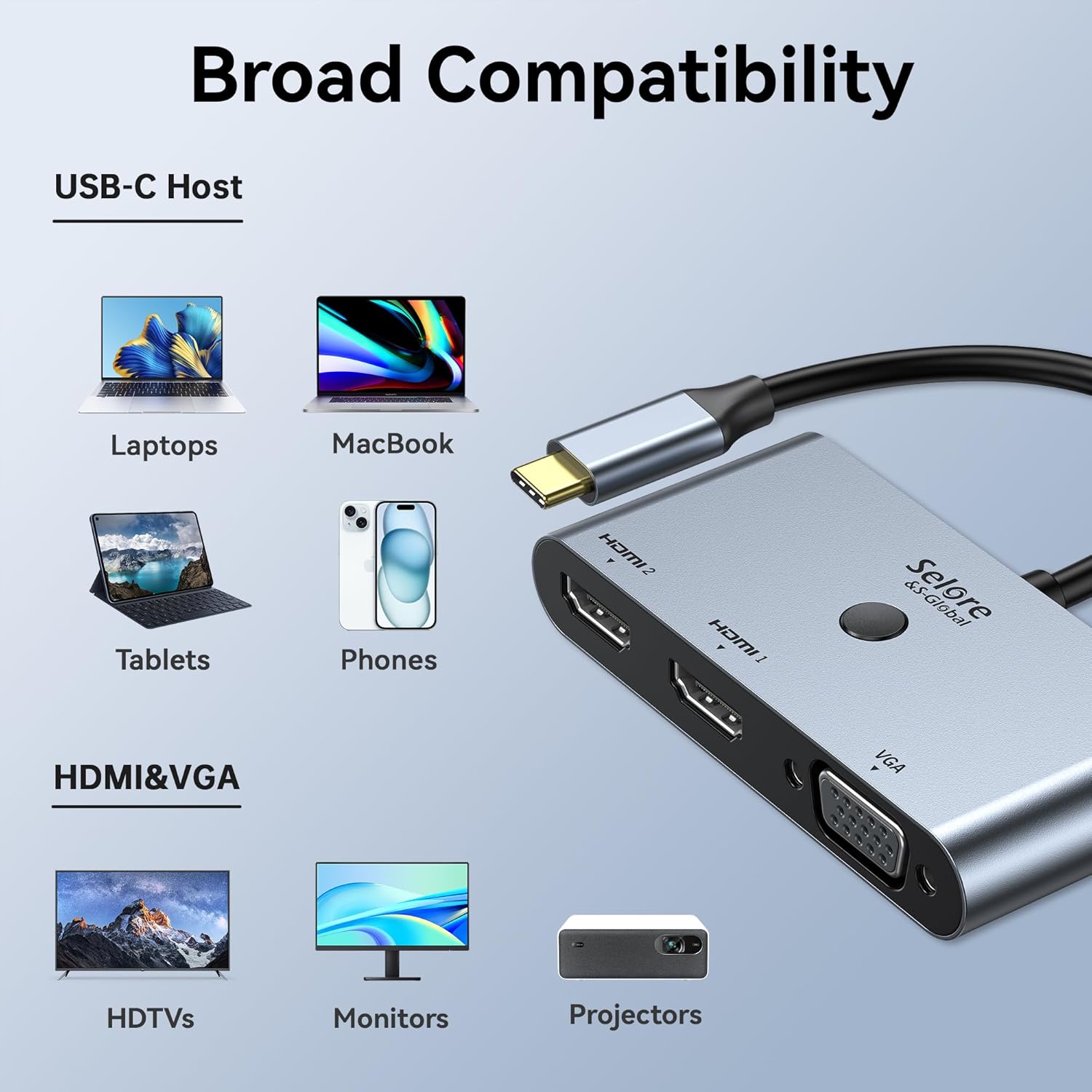 Selore USB C Docking Station 3 Monitors, USB C to Dual HDMI VGA Adapter ...