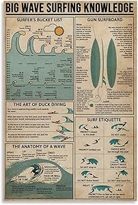 Amazon.com: Big Wave Surfing Knowledge Poster Vintage Surfing ...