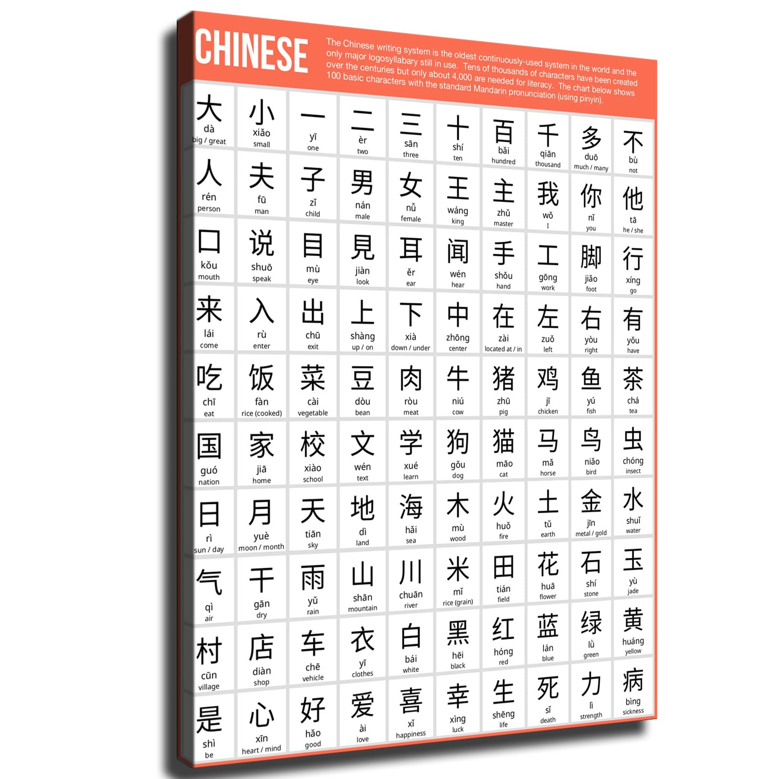 Easy Chinese Symbols To Draw