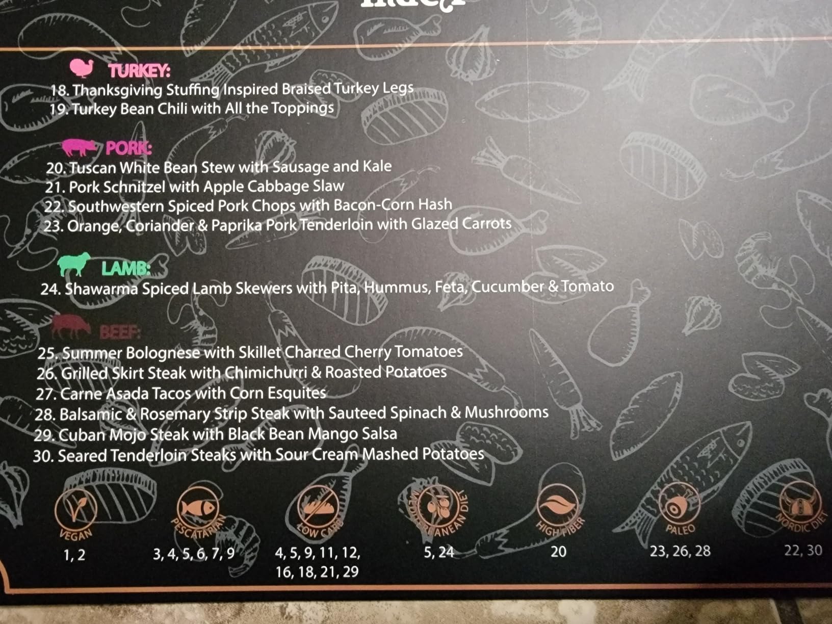 Amazon.com: Meal Cards: 30 Meal Recipes - Your Cookbook and Meal Prep ...