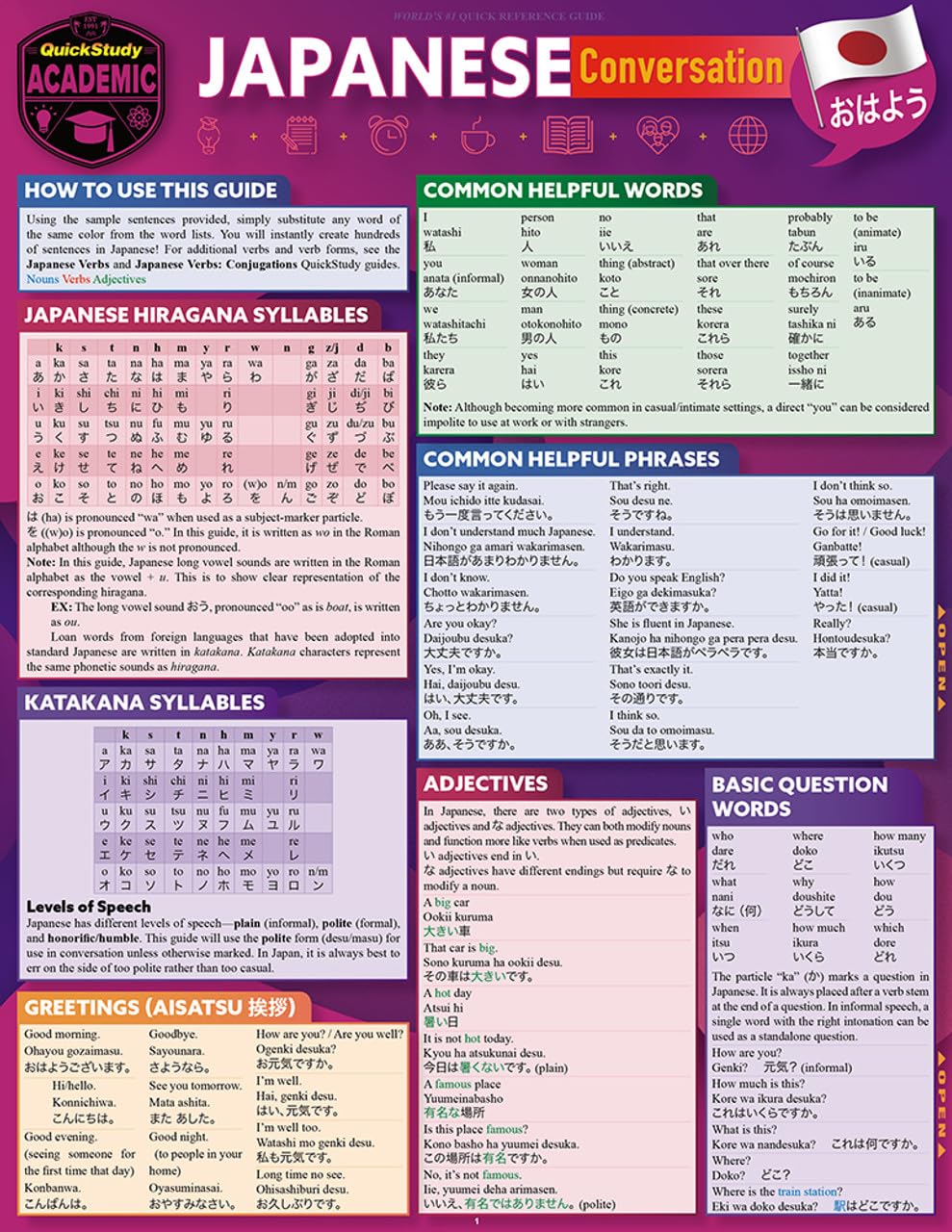 Amazon.com: Japanese Conversation: A Quickstudy Laminated Reference ...