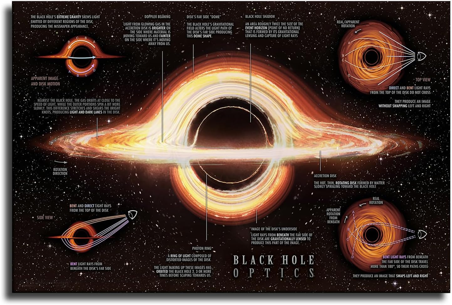 Amazon.com: Galaxy Astronomy Knowledge Black Hole Canvas Art Poster and ...