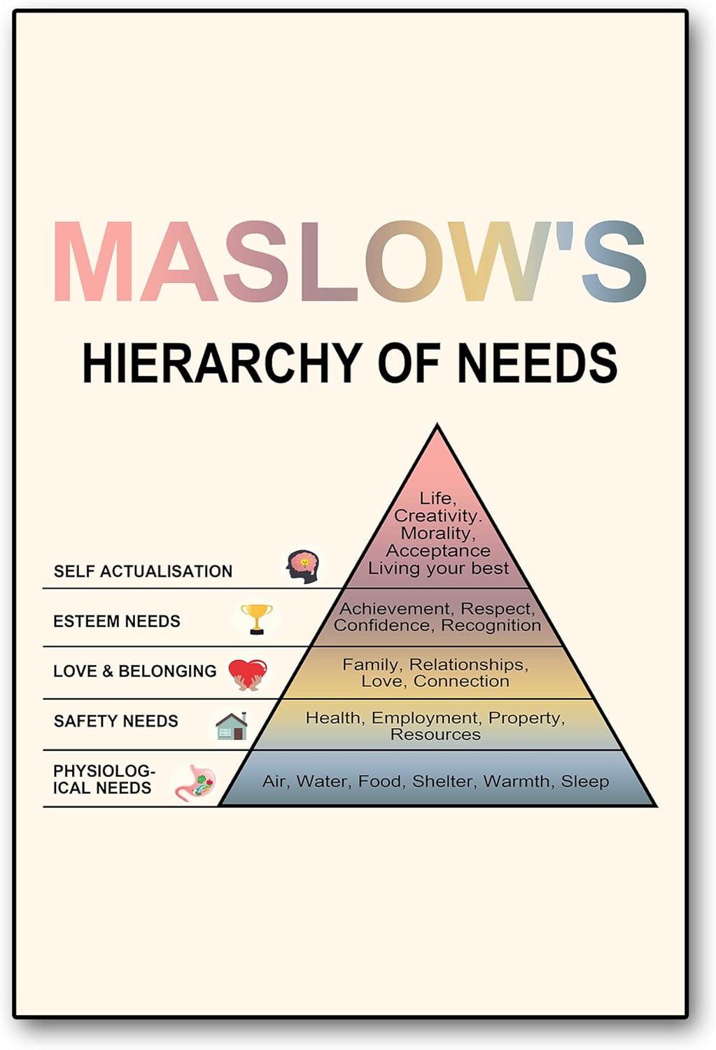 Amazon.com: Bka Global Mental Health Maslow'S Hierarchy Of Needs Poster ...