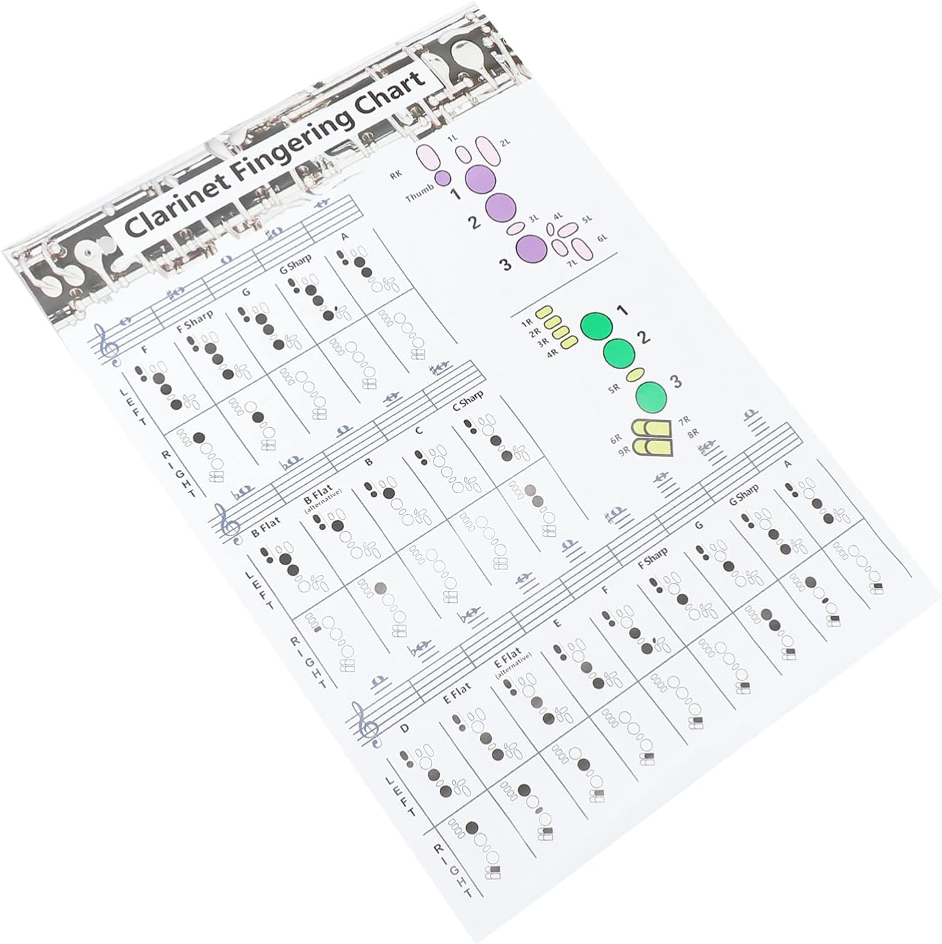 Amazon.com: 1pc Clarinet Chart for Beginners Durable Chord Guide Poster ...