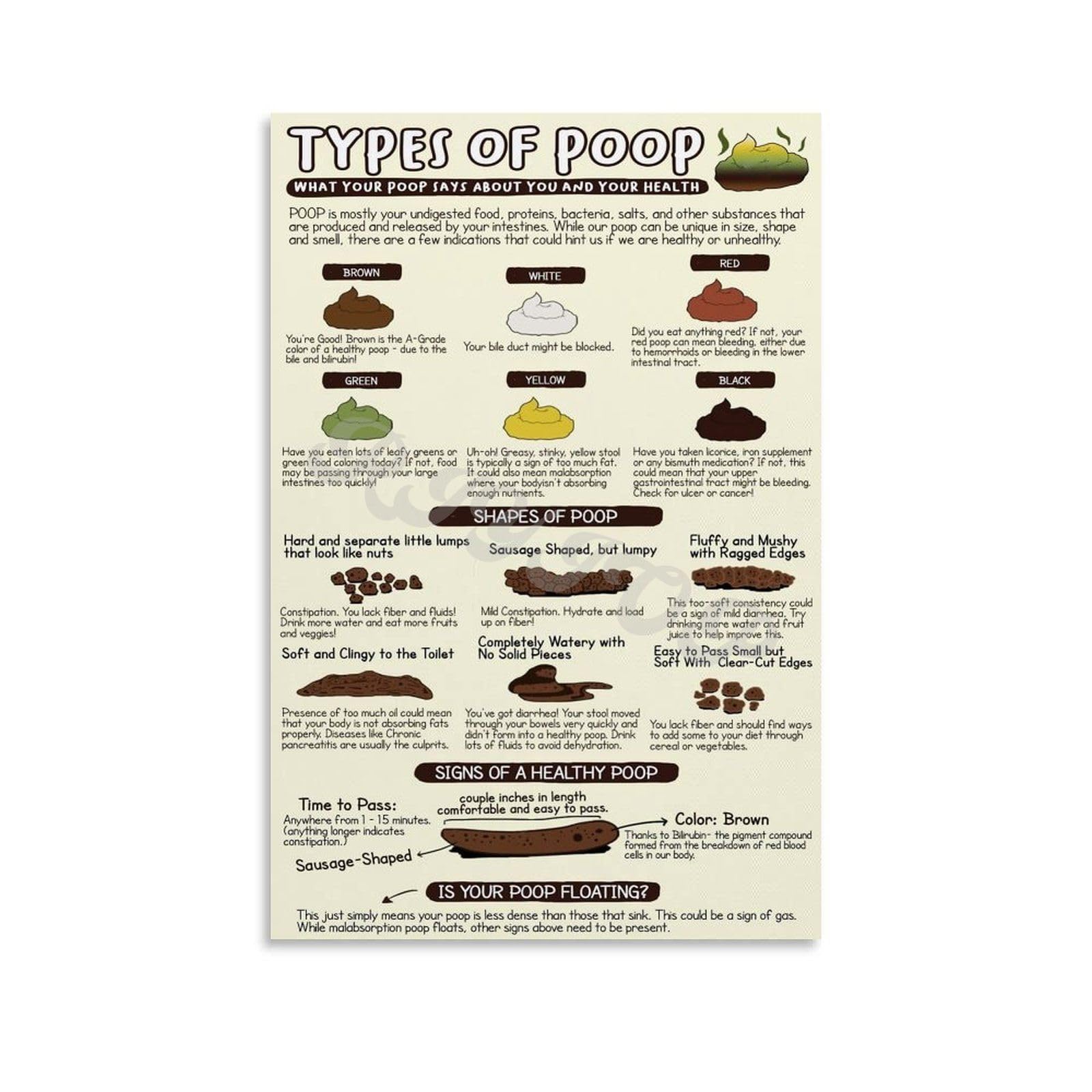 Bristol Stool Chart What Is Your Poop Telling You Poop