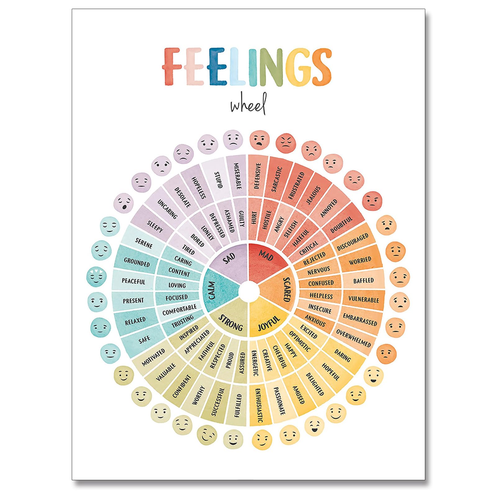 Feelings Wheel Canvas Wall Art Zones Of Regulation Mental Health ...