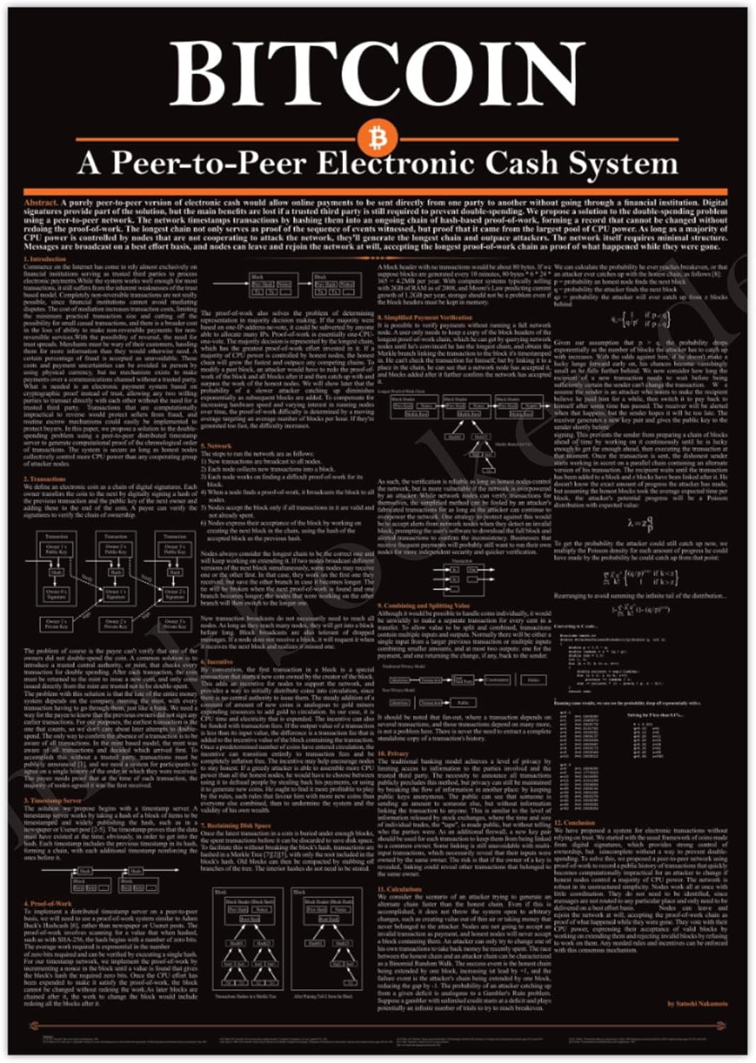 Amazon.com: Generic Bitcoin Poster | Black Cryptocurrency Wall Art ...