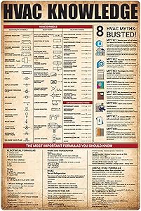 Amazon.com: Hvac Knowledge Metal Tin Signs Hvac Infographics Retrro Posters College Classrooms ...