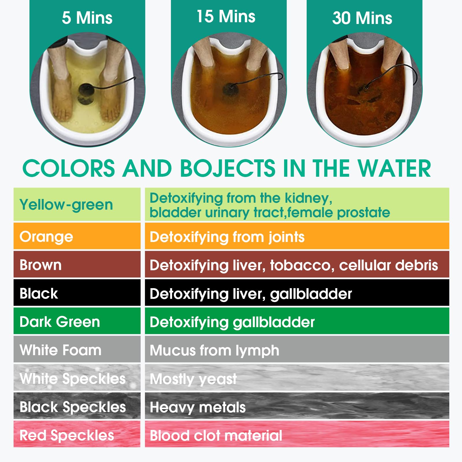 Ionic Foot Bath Detox Color Chart Ionic Detox Foot Soak Detox