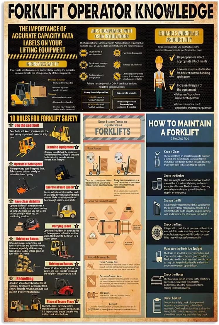 Amazon.com: 12x16 IN Forklift Operator Knowledge Metal Sign Room Decor ...