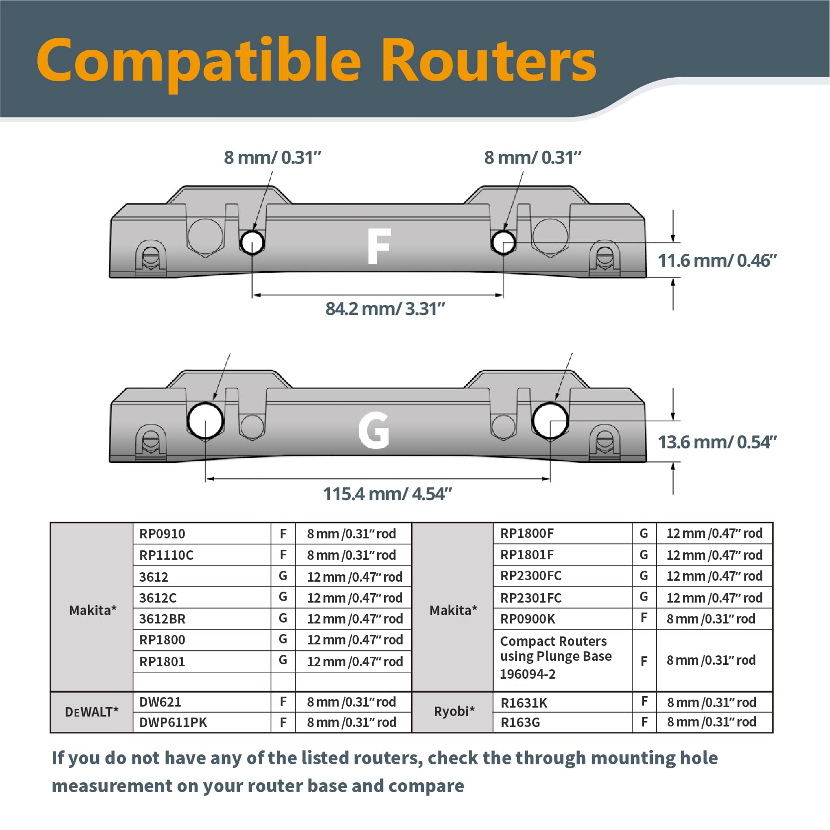 Snapklik.com : POWERTEC 71085 Router Guide Rail Adapter System For ...