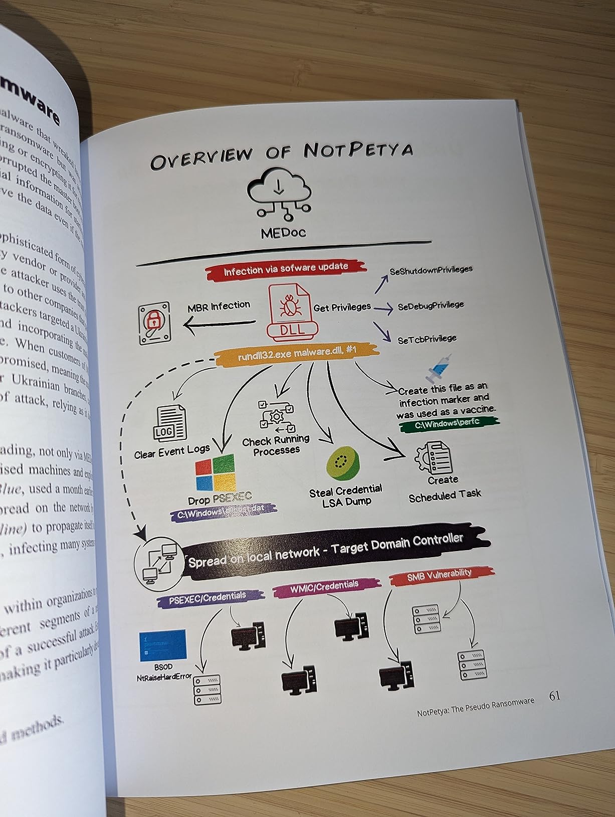 Visual Threat Intelligence: An Illustrated Guide For Threat Researchers : Roccia, Thomas: Amazon ...
