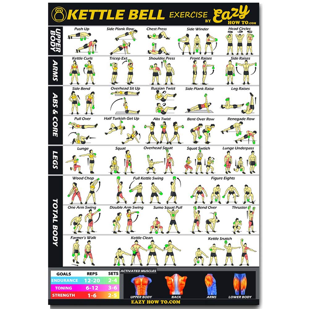 Kettlebell Exercises Professional Fitness Workout Wall Chart Poster ...